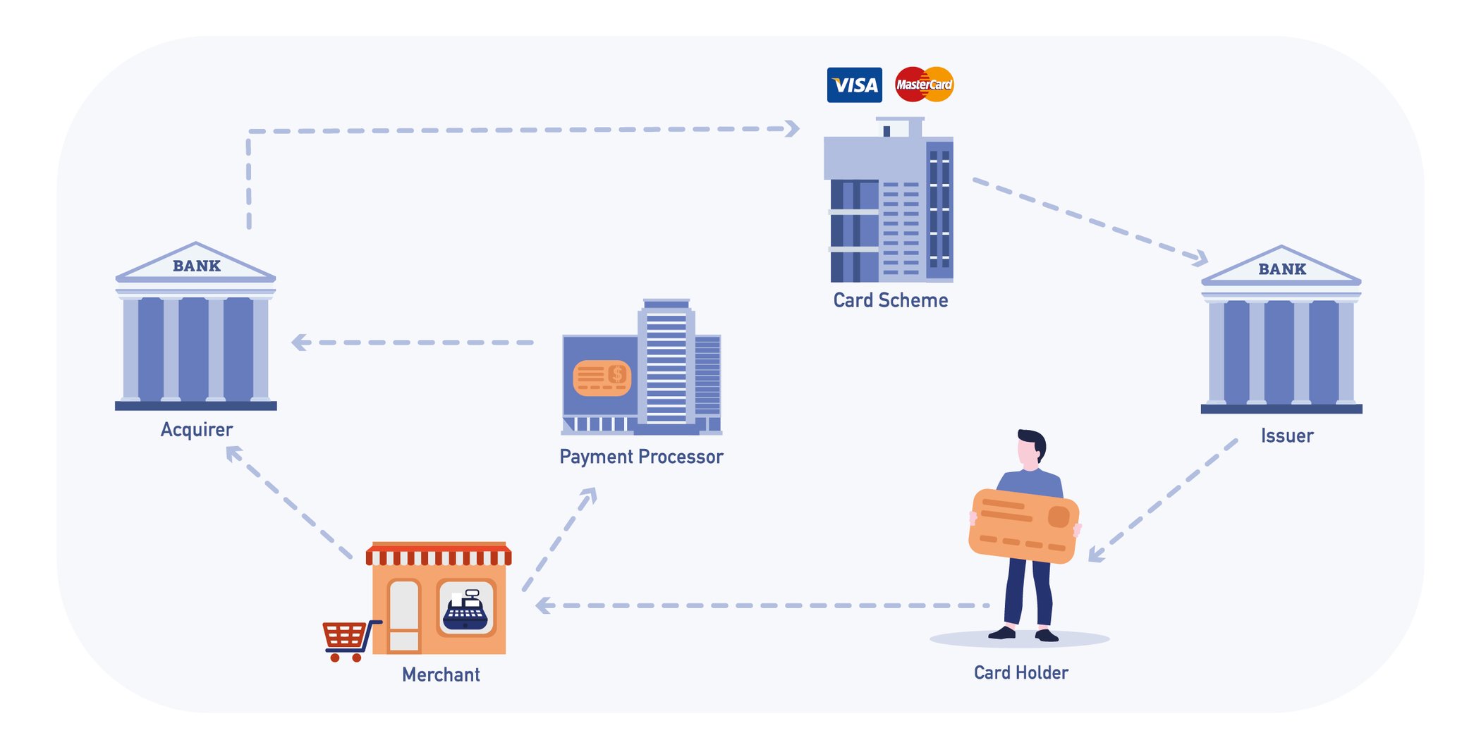 PCI DSS Compliance Services & Consulting | Foregenix