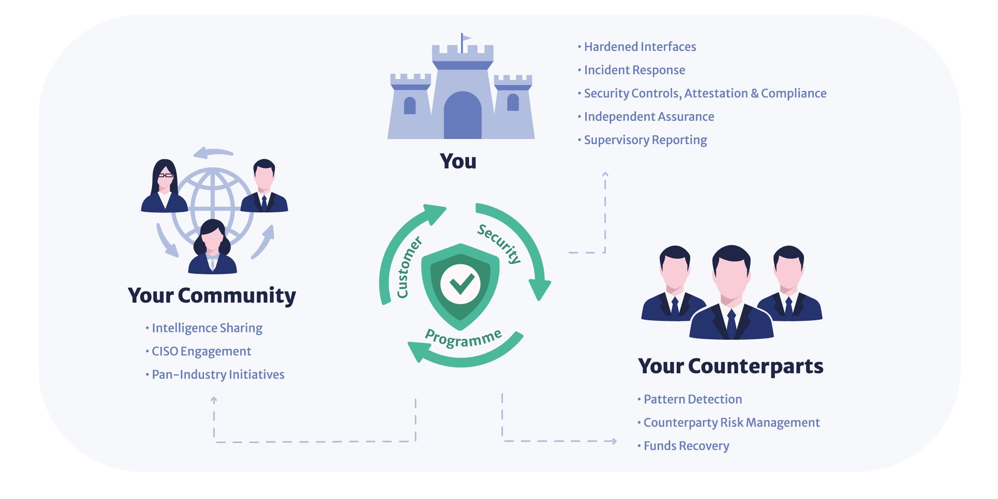2023 SWIFT Customer Security Programme | Foregenix