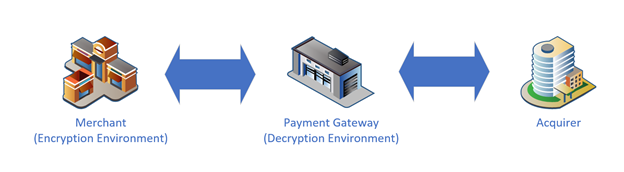 Point-to-Point Encryption (P2PE) Overview