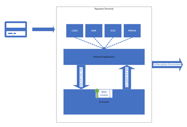 Point-to-Point Encryption (P2PE) Overview