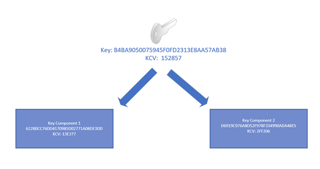 Point-to-Point Encryption (P2PE) Overview