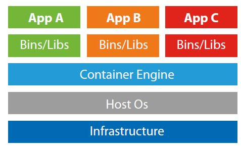 Containers: Keeping You Secure